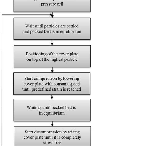 A Uct Simulation Sequence Bvisualization Of A Packed Bed