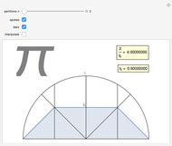 Approximating Pi With Inscribed Non Regular Polygons Wolfram Demonstrations Project