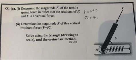 Solved F Q1 A I Determine The Magnitude Fs Of The