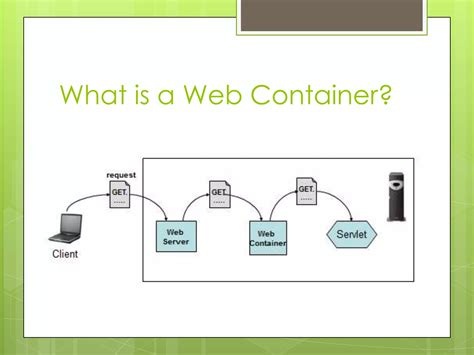 Introduction To Servlet Ppt