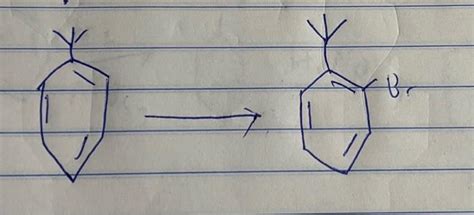 Solved Stepwise Synthesis
