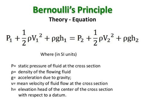 Bernoullis Principle Equations Download Scientific Diagram