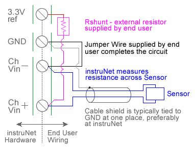 Thermistor Temperature Measurement With USB Data Acquisition Hardware Software