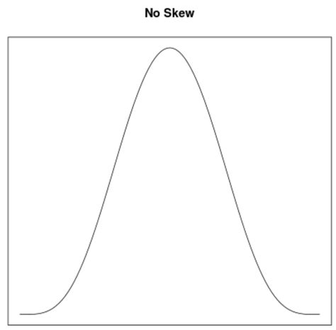 What Are Density Curves Explanation And Examples Online Tutorials