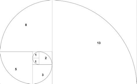 O Que é A Sequência De Fibonacci