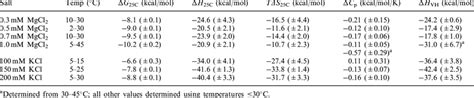 Average Thermodynamic Parameters Download Table