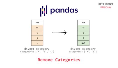 Pandas Remove Categories From A Categorical Column Data Science