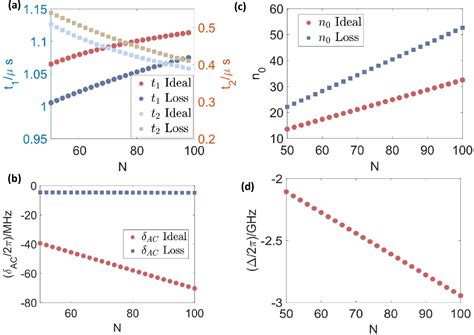 figure 1 from entanglement generation via single qubit rotations in a