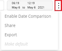 Exporting And Sharing Dashboard Data