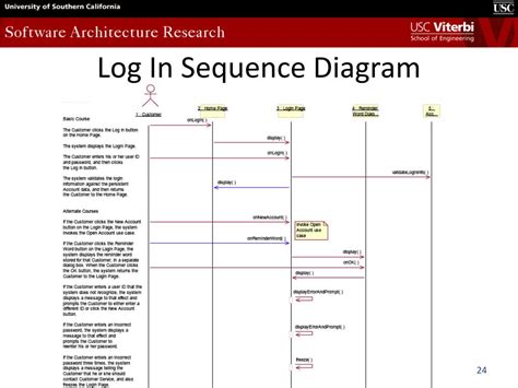 Ppt Object Oriented Architecture And Design Lecture 2 Of 3 Uml In Depth Powerpoint