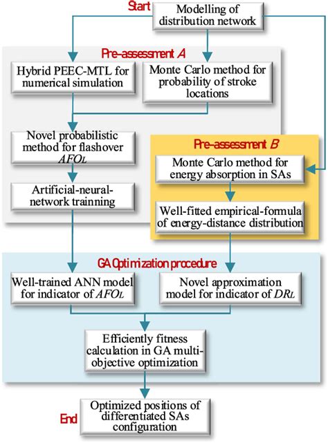 figure 1 from lightning protection with a differentiated arrester