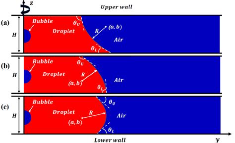 Theoretical Modeling Of Three Kinds Of Hydrophobic Contact Angles Of Download Scientific