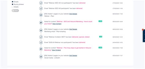 A Guide To Mqls Definition Conversion Rate And Best Practices