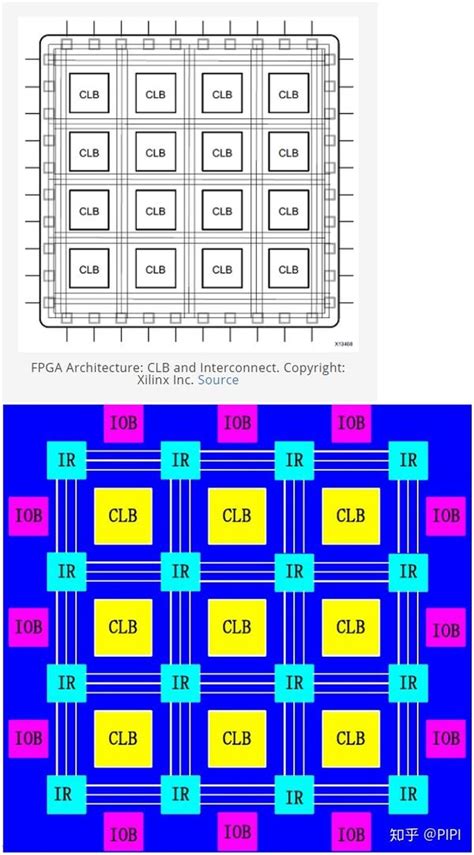 Fpga与cpld基本结构与区别 知乎