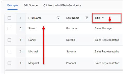 Datagrid Sortproperty Not Sorting Asc Radzenblazor Components Radzen