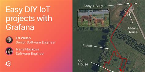 How Siemens Uses Iot Sensor Data And Grafana To Optimize Train Maintenance Capacity And More