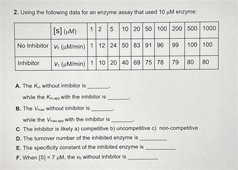 Solved Using The Following Data For An Enzyme Assay That Chegg