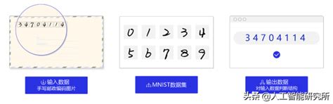 Paddlepaddle——飞桨深度学习实现手写数字识别任务 知乎 Paddlepaddle——飞桨深度学习实现手写数字识别任务 知乎