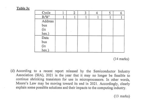 Solved Q3 A The Total Memory Space Of A Microcomputer