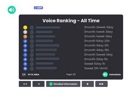 Voicestats Discord Voice Stats Bot