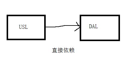 c 使用unity实现依赖注入一 依赖注入介绍 剑轩的专栏 TNBLOG