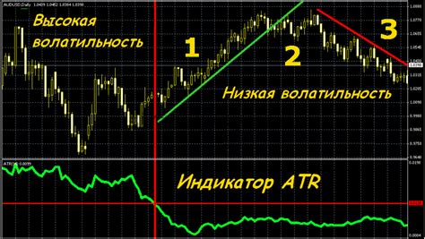 Индикаторы для МТ4 самые точные на форекс лучшие для Mt4