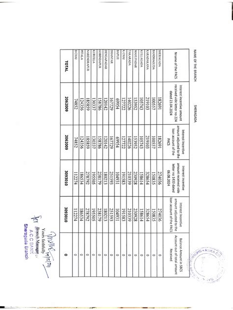 Utilisation Cirtificate Pdf