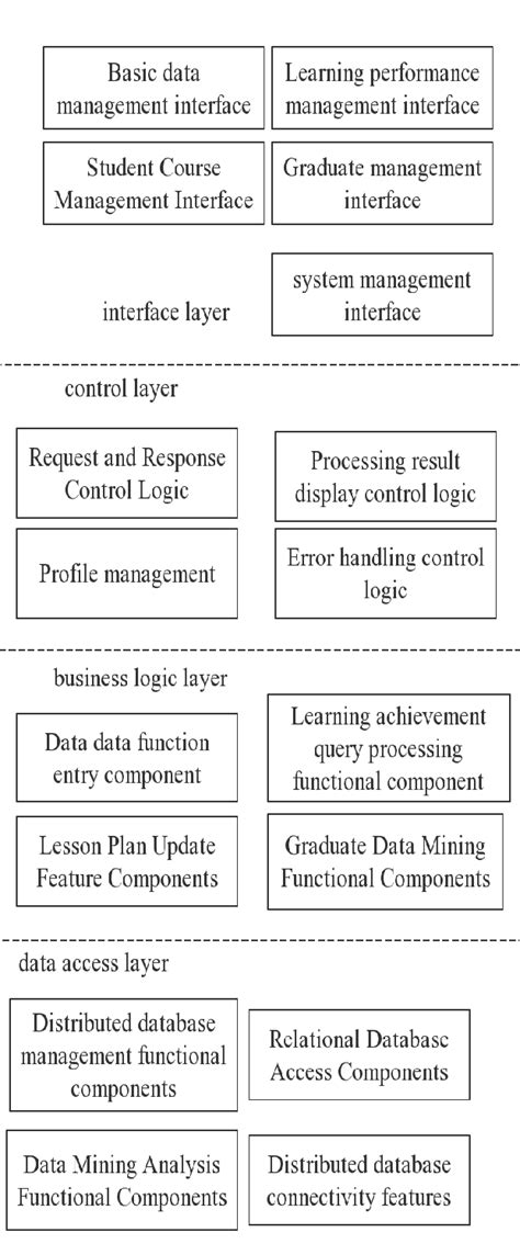 system logical architecture download scientific diagram