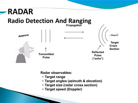 Radar Signal Processradar Pptx