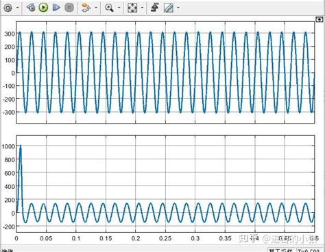 基于pwm控制的三相整流器simulink仿真 知乎