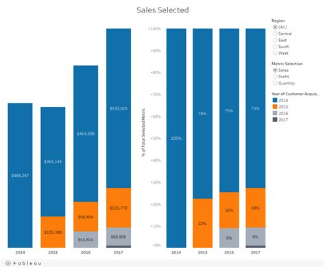Simple Cohort Analysis Visualization With Tableau Power BI