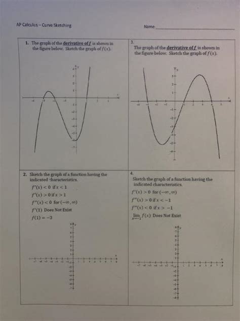 Solved Ap Calculus Curve Sketching Name 1 The Graph Of The