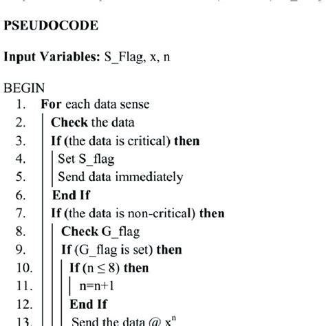Pseudo Code Of Duty Cycle Update Algorithm Download Scientific Diagram