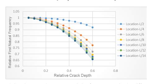 Figure 4 From Comparison Of Artificial Neural Networks And Fuzzy Logic
