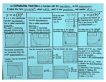 FOLDABLE INB PRACTICE Algebra Exponential Functions TpT