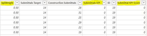 Calculate Kpi Score Across Multiple Tables Strea Microsoft Fabric Community
