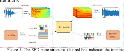 figure 1 from feature level attention pooling for overlapping sound