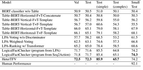 Table 1 From Learn To Combine Linguistic And Symbolic Information For