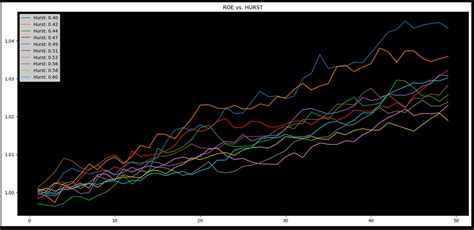Trigonometric Svm Clustering Signal Sim Medium