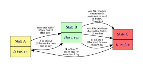 How To Tell Dot To Put The Edge Label In A Box Help Graphviz
