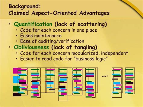 Ppt Introduction To Aspect Oriented Programming And Its Reasoning