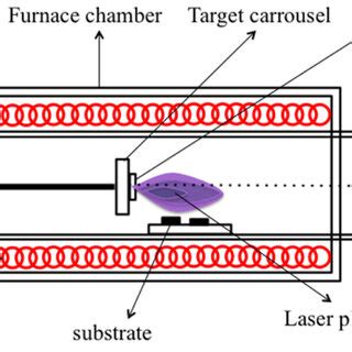 A TEM B SAED Pattern And C D HRTEM Of A Single ZnO Nanowire Download Scientific Diagram