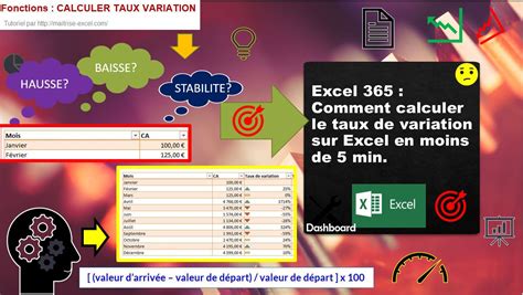 Excel 365 Comment Calculer Le Taux De Variation Sur Excel En Moins De 5 Min Maitrise Excel