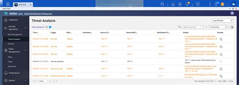 deploy qgd series security switch with malware program detection and