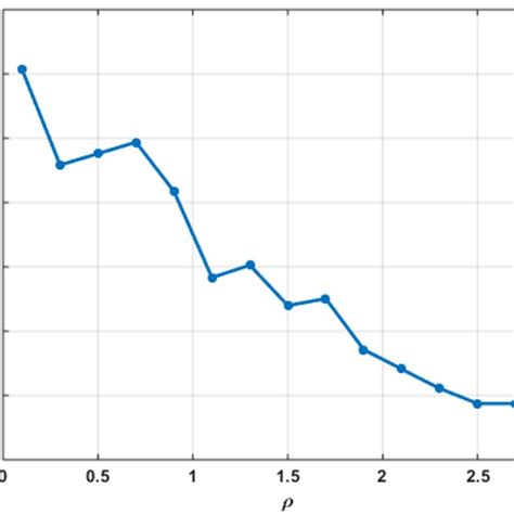 rmse of the azimuth angle versus snr for different array sizes