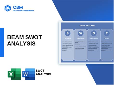 Beam Swot Analysis