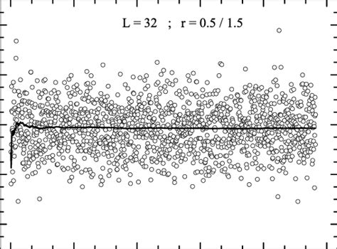 Disorder Distribution Of The Susceptibility Maxima Of A Lattice With