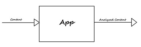 Github Hikmet Cakircontent Analyzer The Key Functionality Of This App Will Be Analyzing Of