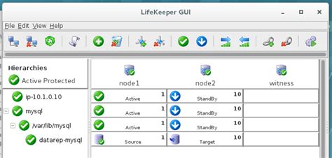 linux failover cluster sios sanless clusters