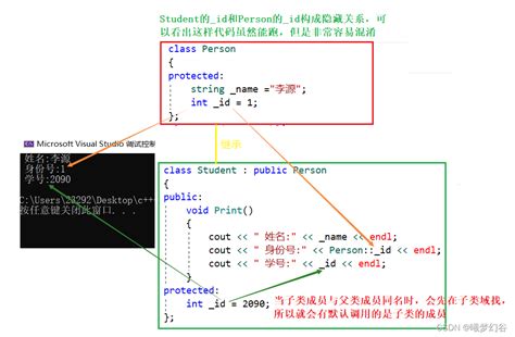 【c 】 继承 c 双继承 csdn博客